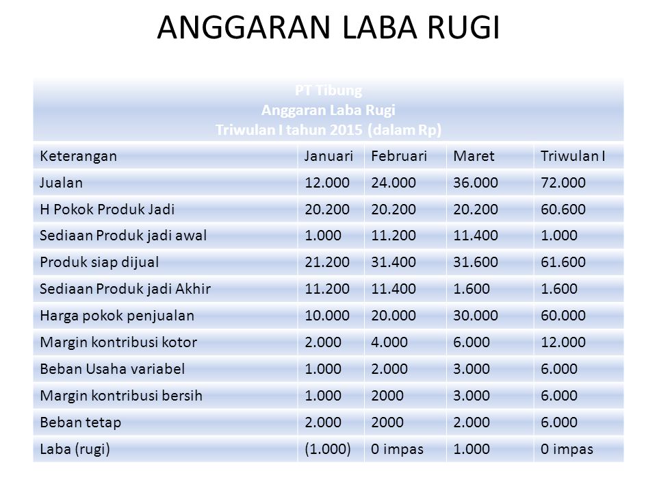 SUMBER-SUMBER INFORMASI DAN METODE YANG DIBUTUHKAN DALAM MEMBUAT ...